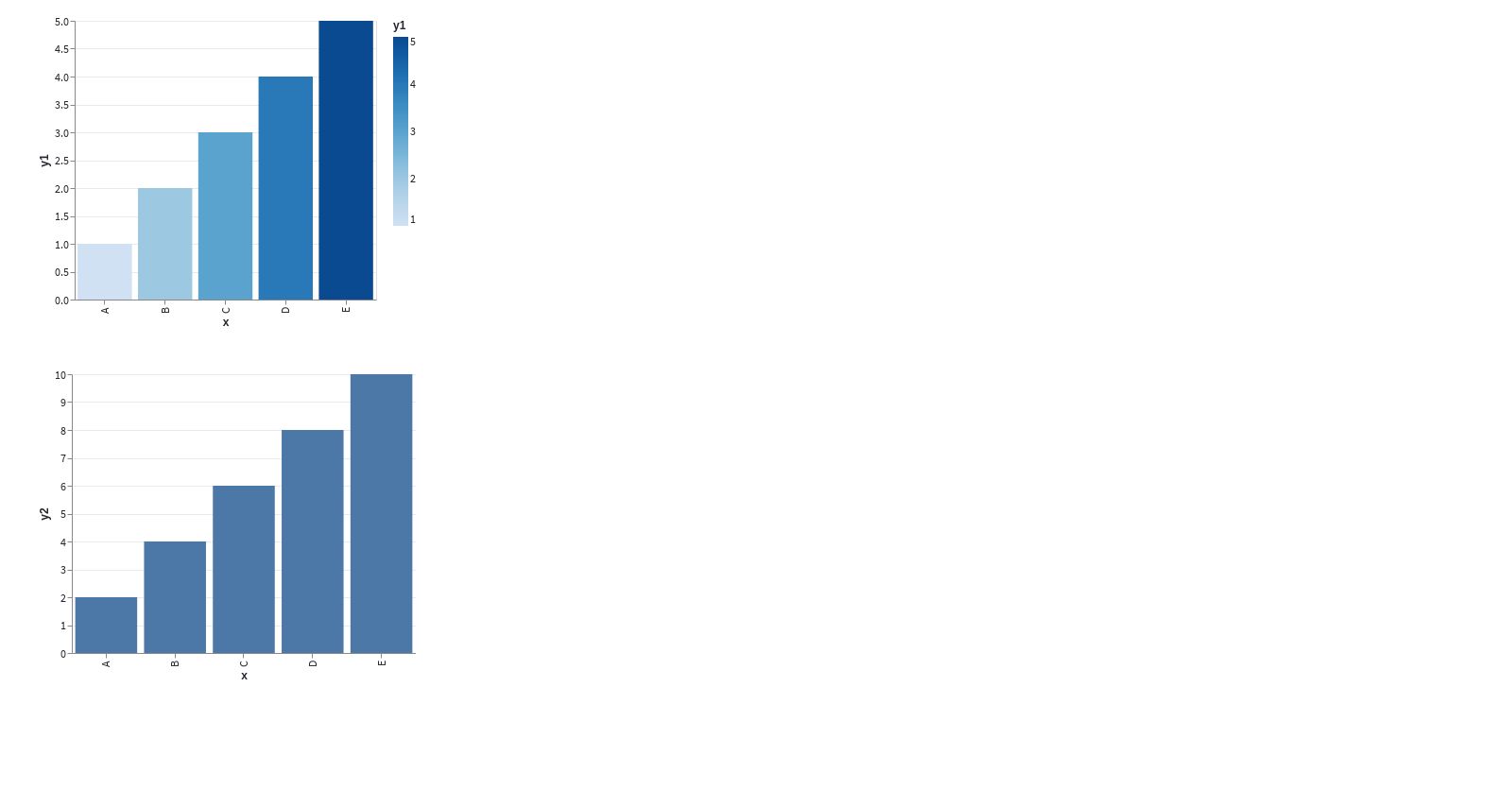 Create A Stacked Bar Chart by Prompt