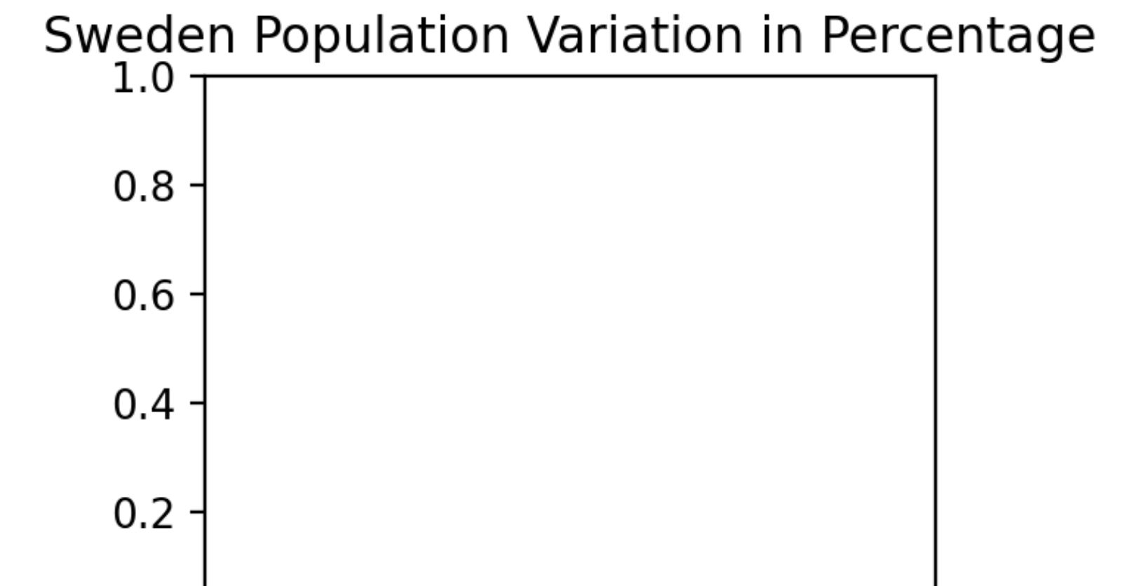 A Chart Showing The Population by Prompt